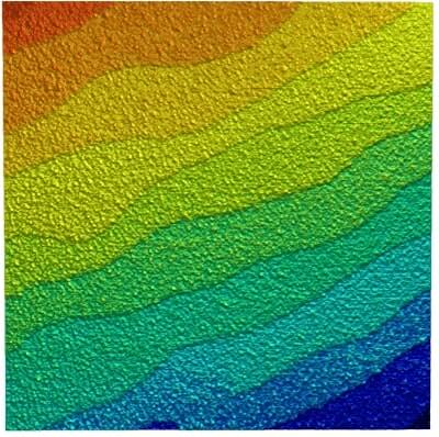 Topography and Surface Roughness Measurements