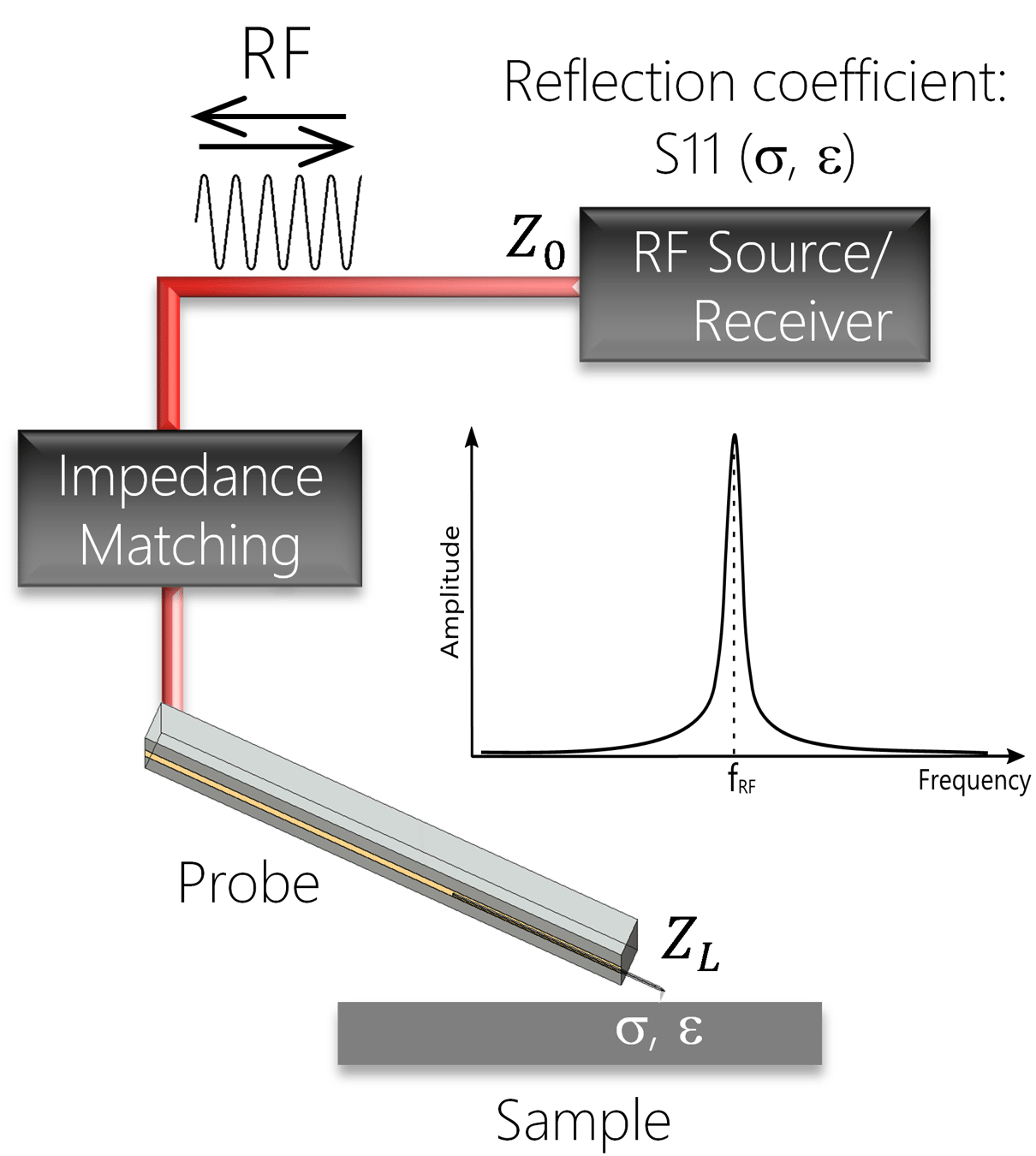 Application Note - Studies of MC2 Capacitance Standard Sample by ...