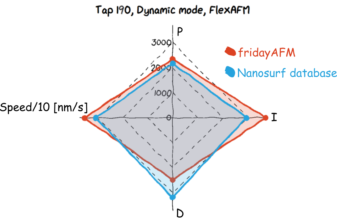 FridayAFM - AFM Datamining