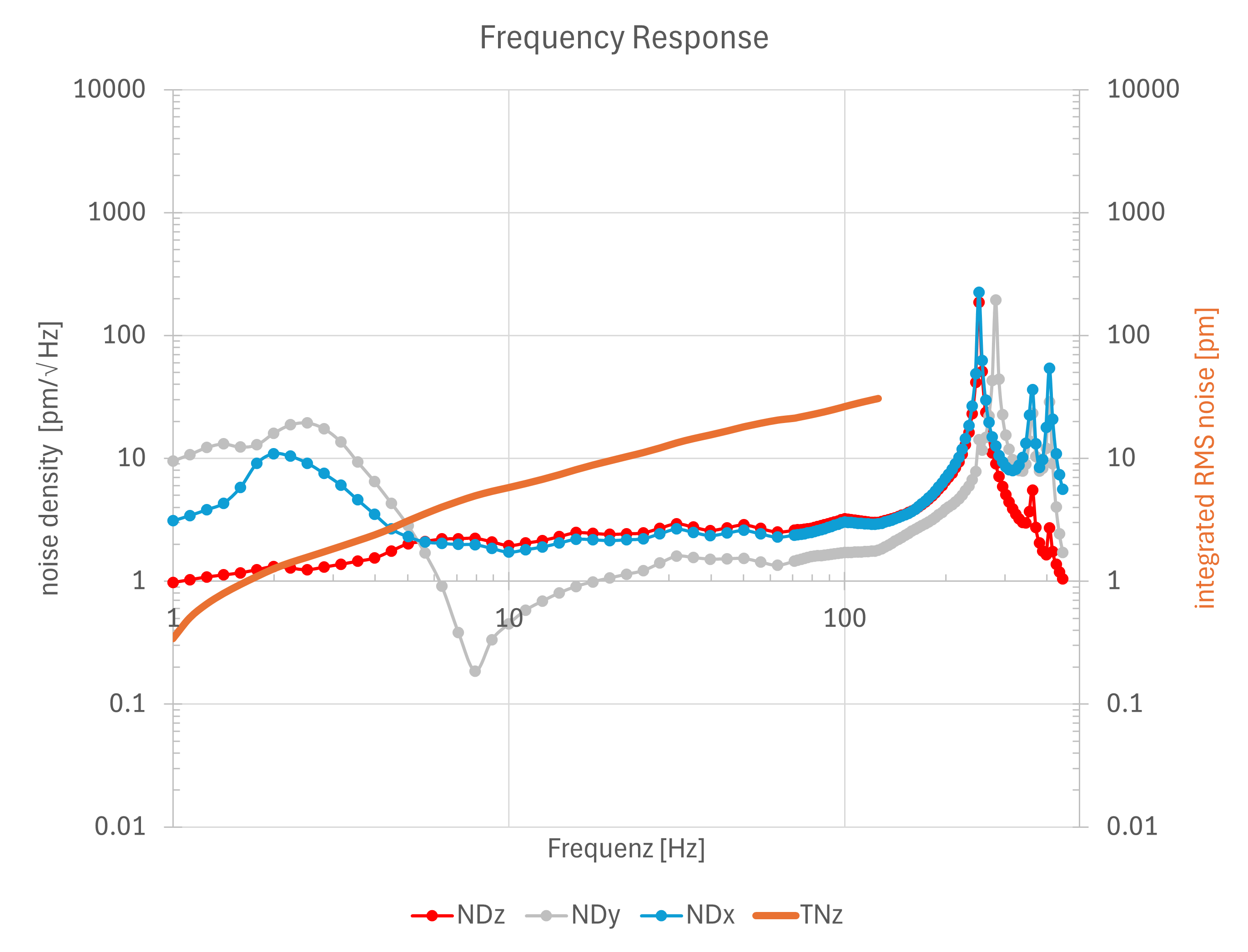 Industrial AFM Solutions
