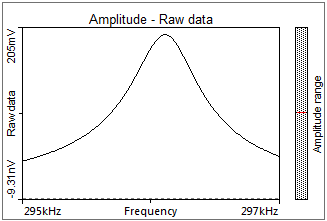 Dynamic Modes