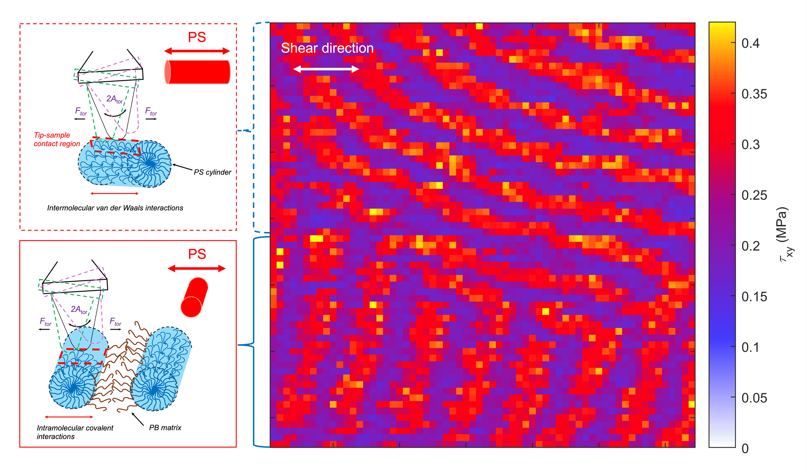 Detection of anisotropic subsurface inter- and intramolecular ...